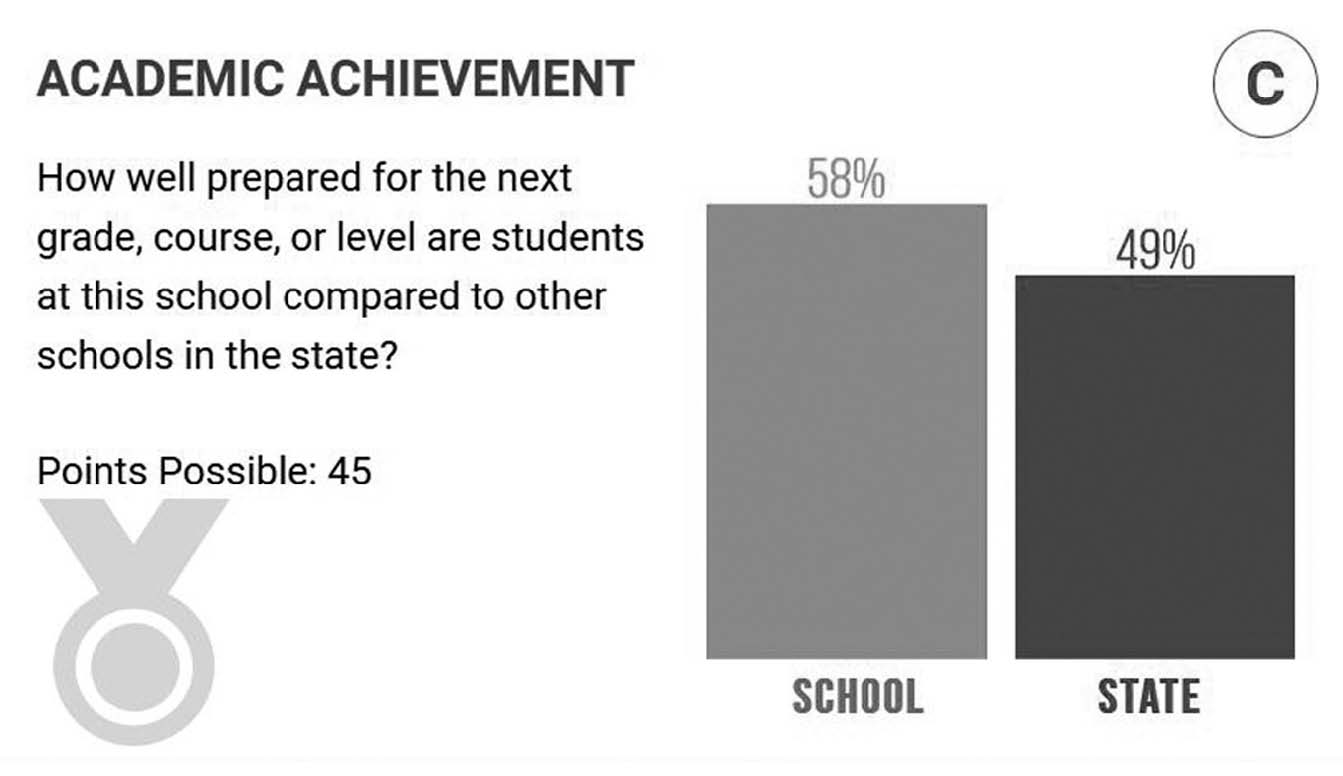 Seminole Schools Show Improvements in Latest Report Cards