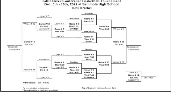 Oklahoma Safety Jordan Mukes to Enter Transfer Portal | Seminole Producer