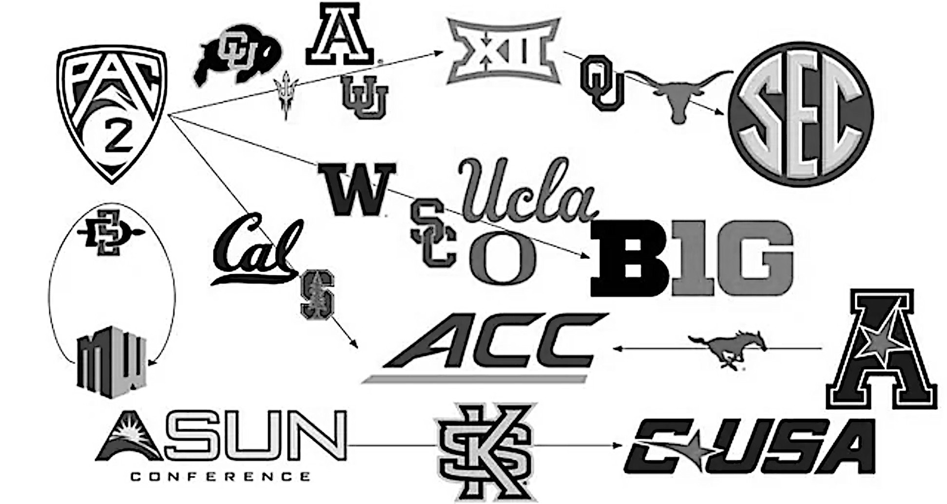 Full FBS Conference Realignment for 2024 | Seminole Producer